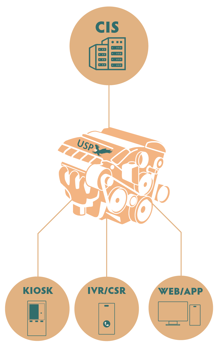 U.S. Payments Turn-Key Payment Suite - US Payments